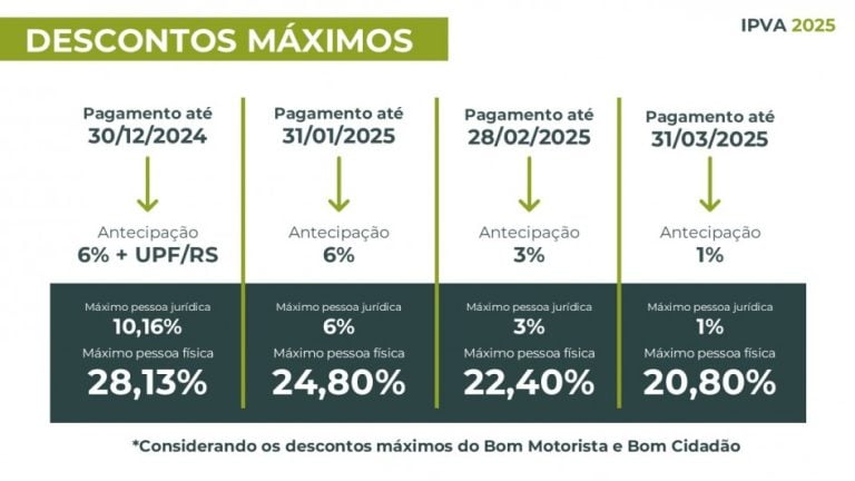 IPVA 2025: como consultar, quando pagar e quem tem desconto